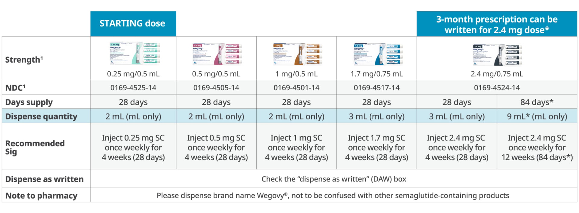 Semaglutide Injection Protocol for Medical Weight Loss Treatment